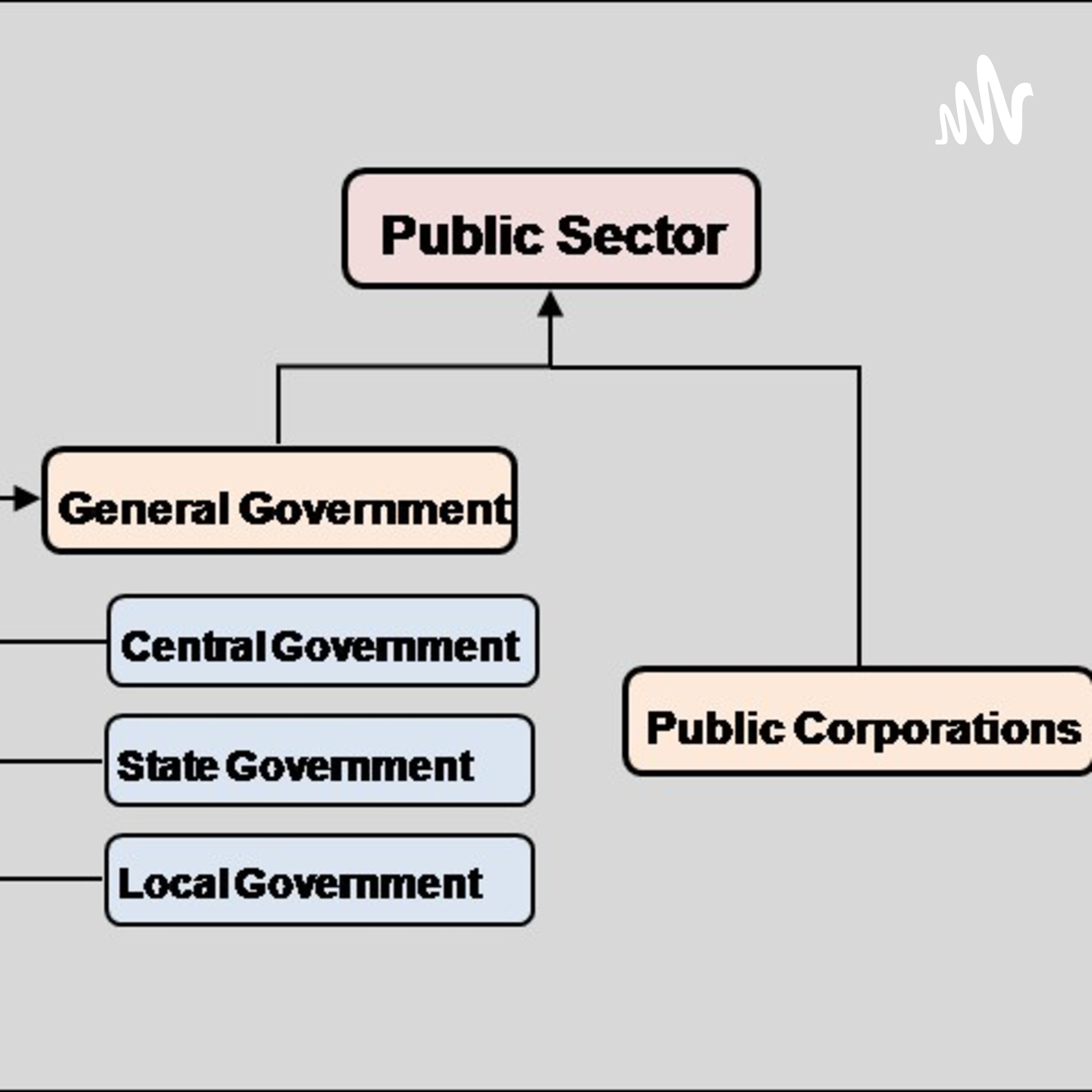 Public Sector Organizations Explained – Public Sector Organizations ...