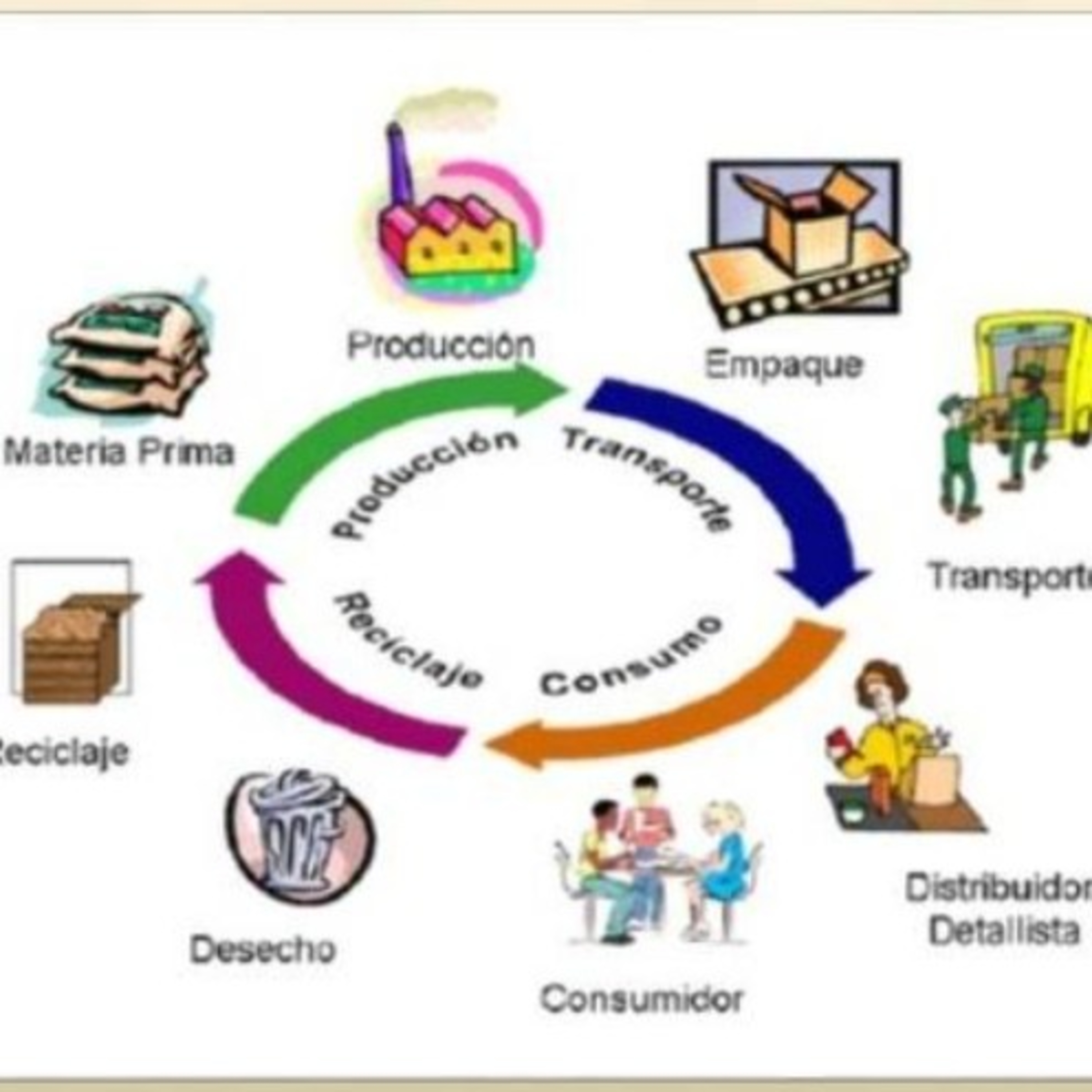 Proceso productivo - Proceso Productivo | Ximalaya International ...