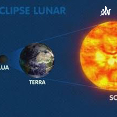 sol, terra e lua • A podcast on Spotify for Podcasters