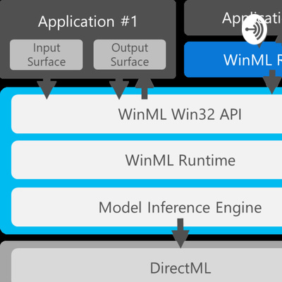 Event – Materials Used In The Event [Introduction To Microsoft AI] With A Bit Of WinML • A ...