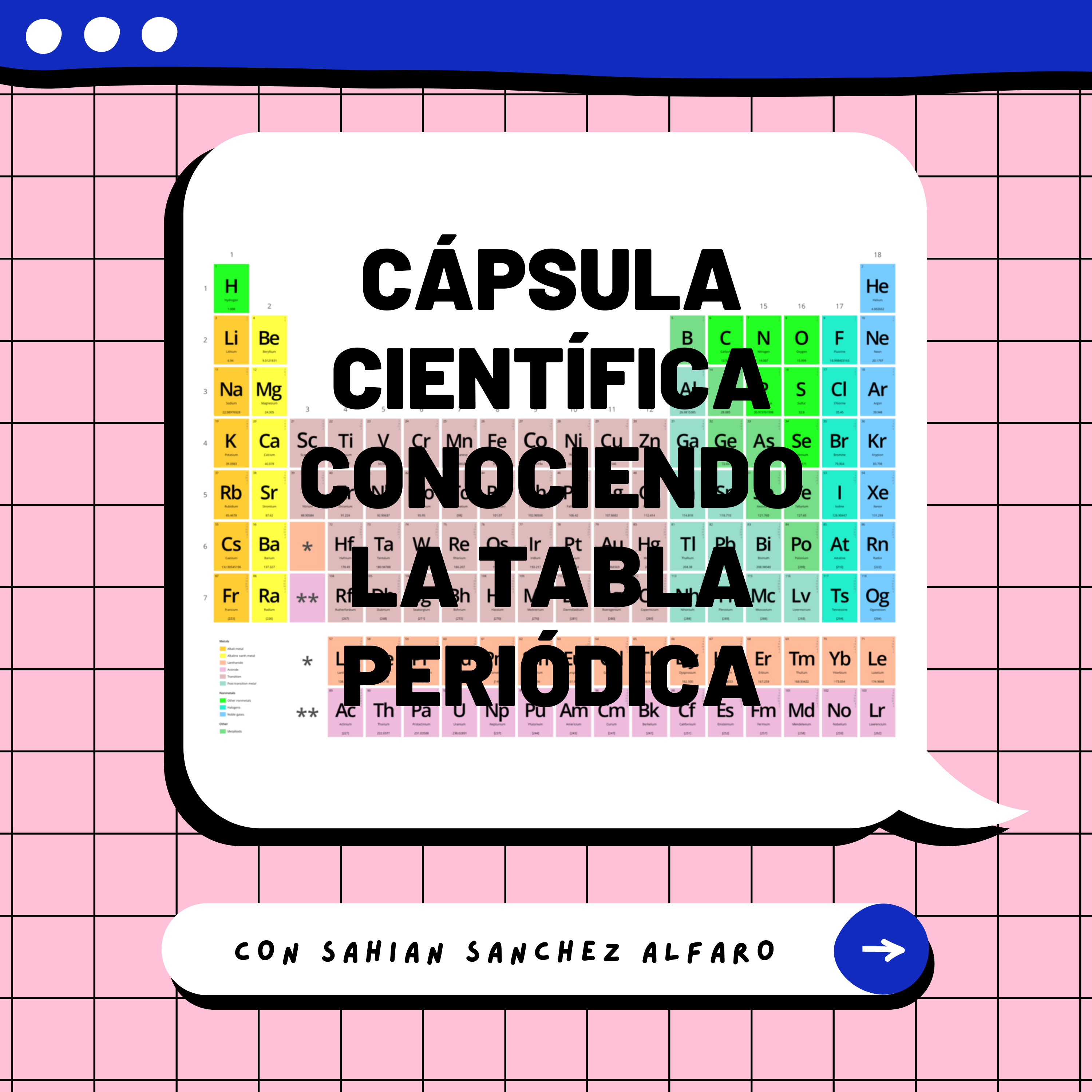 CÁPSULA CIENTÍFICA de la Tabla Periódica – Aprendamos Ciencia – Podcast ...