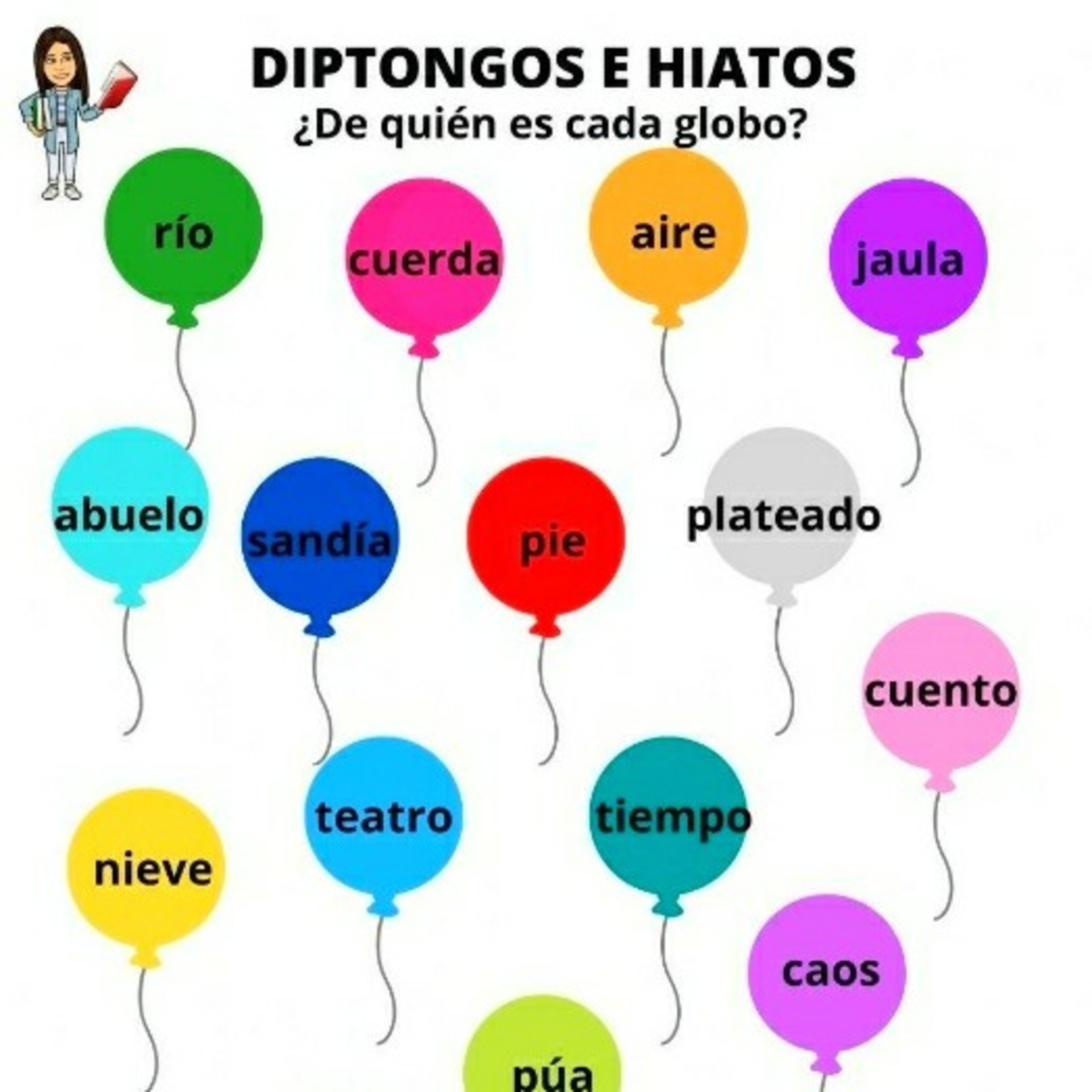 Los Diptongos y los Hiatos. – Las TIC en el Aula – Podcast – Podtail