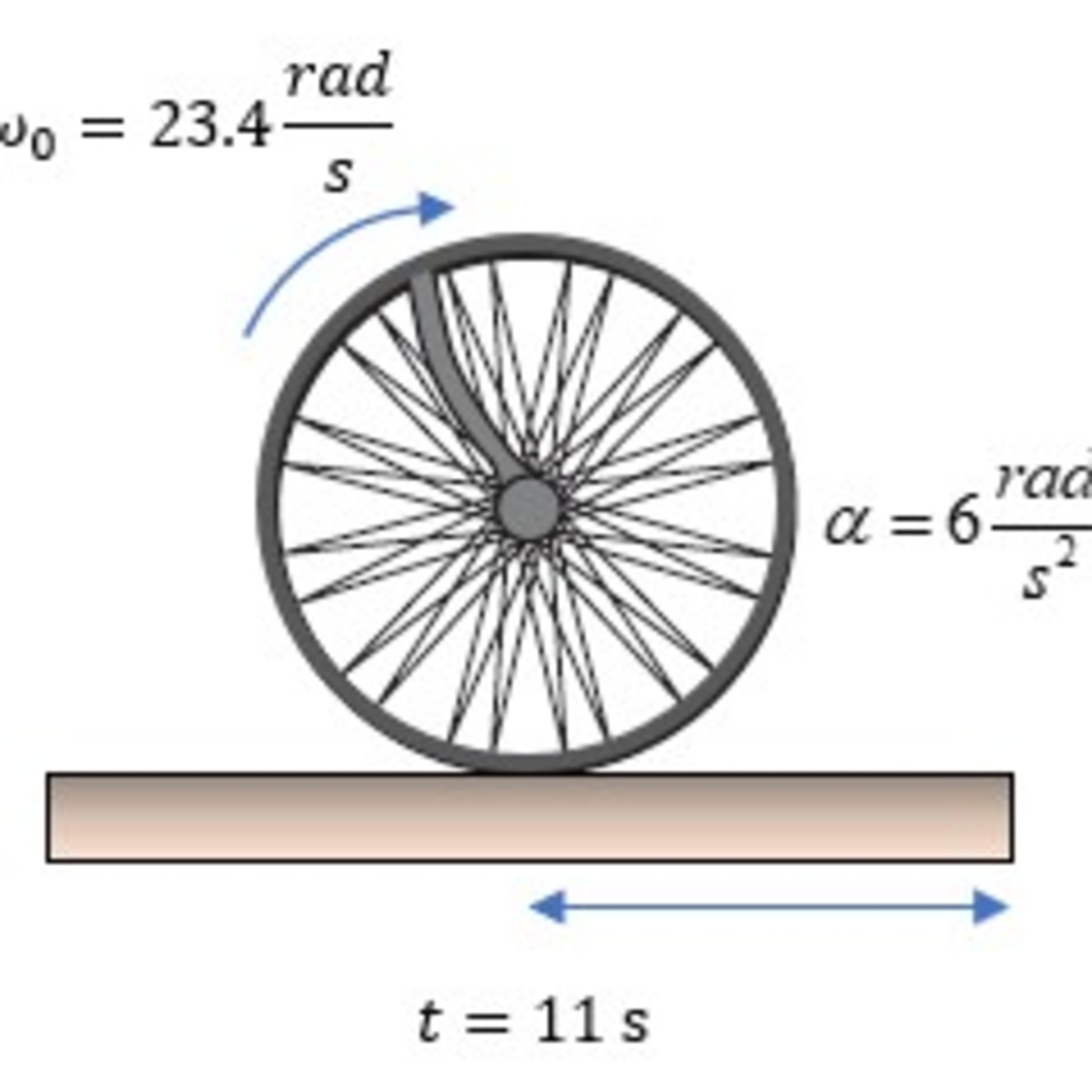 Movimiento circular – Tabla De Verdad (Lógica Matemática)