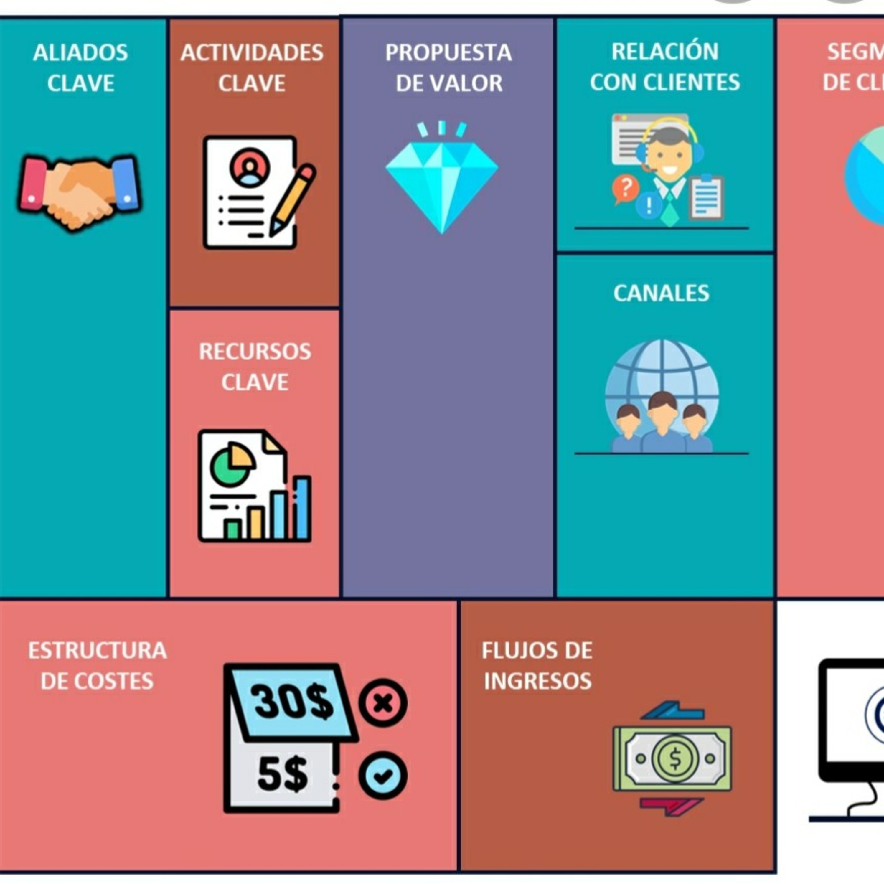 Modelo Canvas – Modelo Canvas – Podcast – Podtail