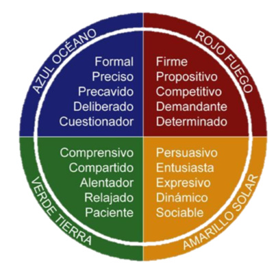 Comunicación: Colores insights by Colores Insight