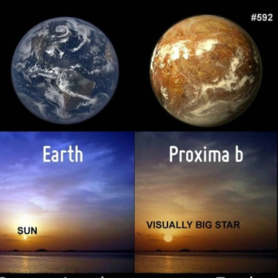 Comparing the sunset of Earth and Proxima b |English by Big Brains