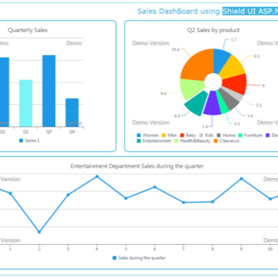 Charts and Dashboards in Dynamics 365 - Microsoft Business Solutions ...