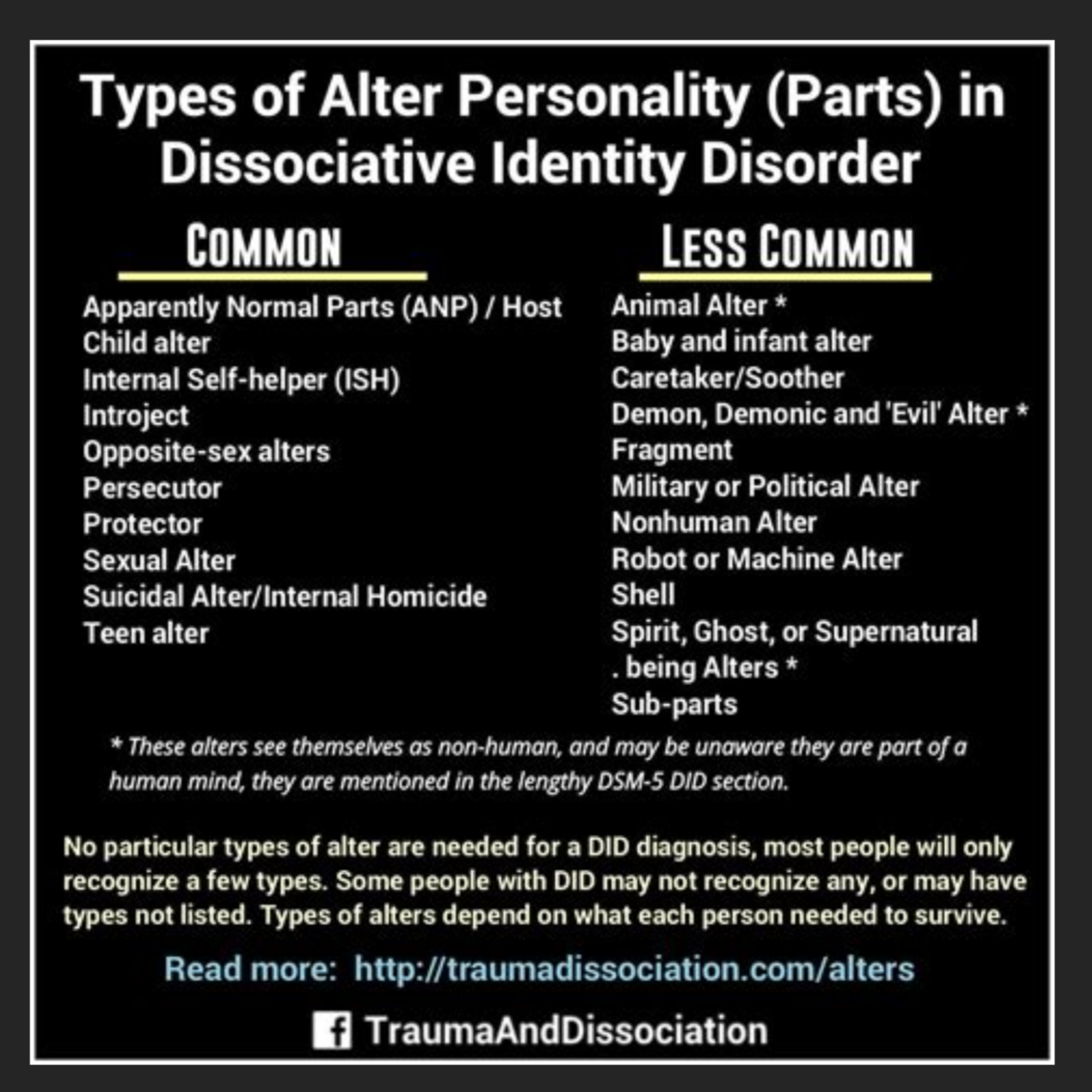 Series 1 Episode 5: Common Alter Roles in DID and OSDD-1 (Part 2 ...