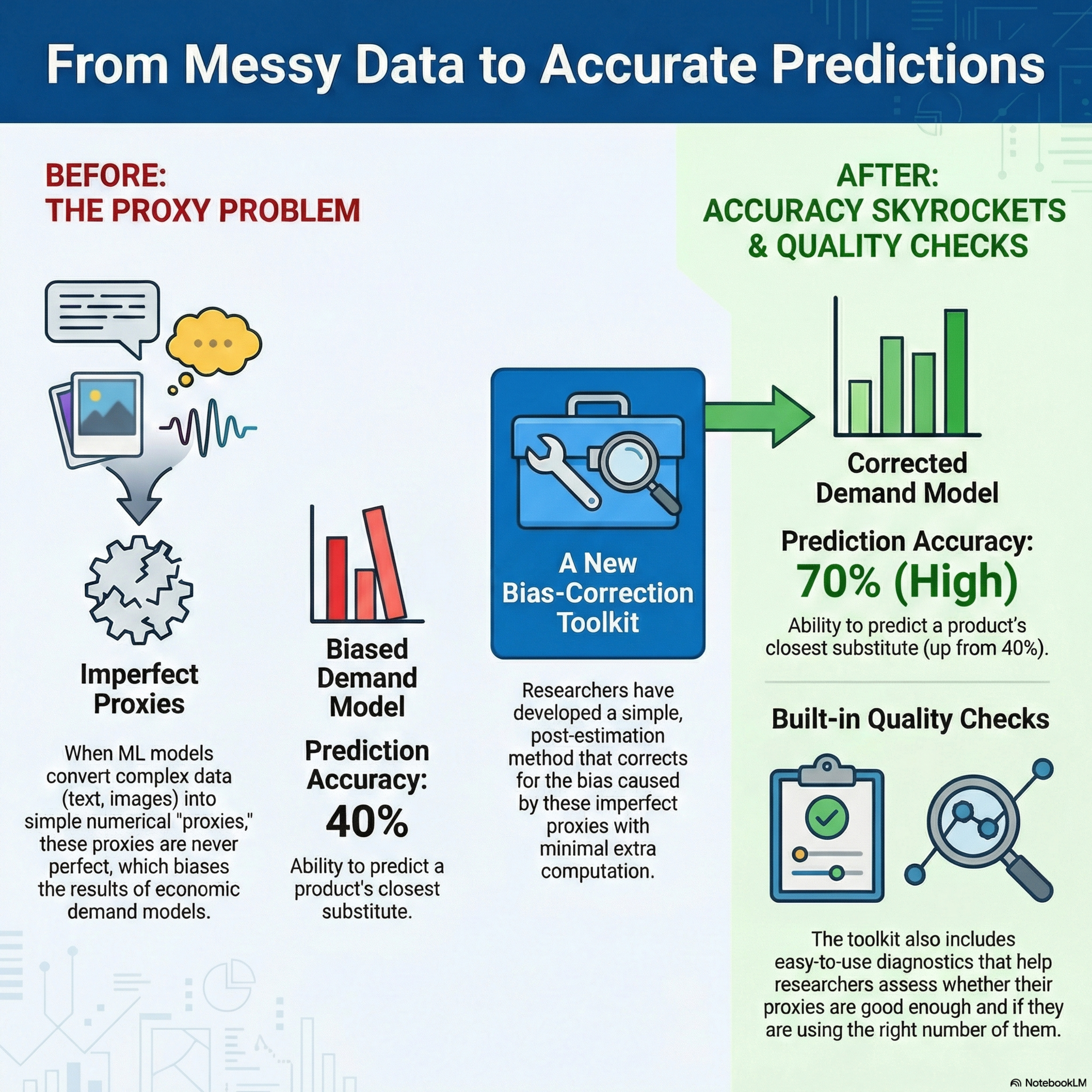 Stagewise Reinforcement Learning and the Geometry of the Regret ...
