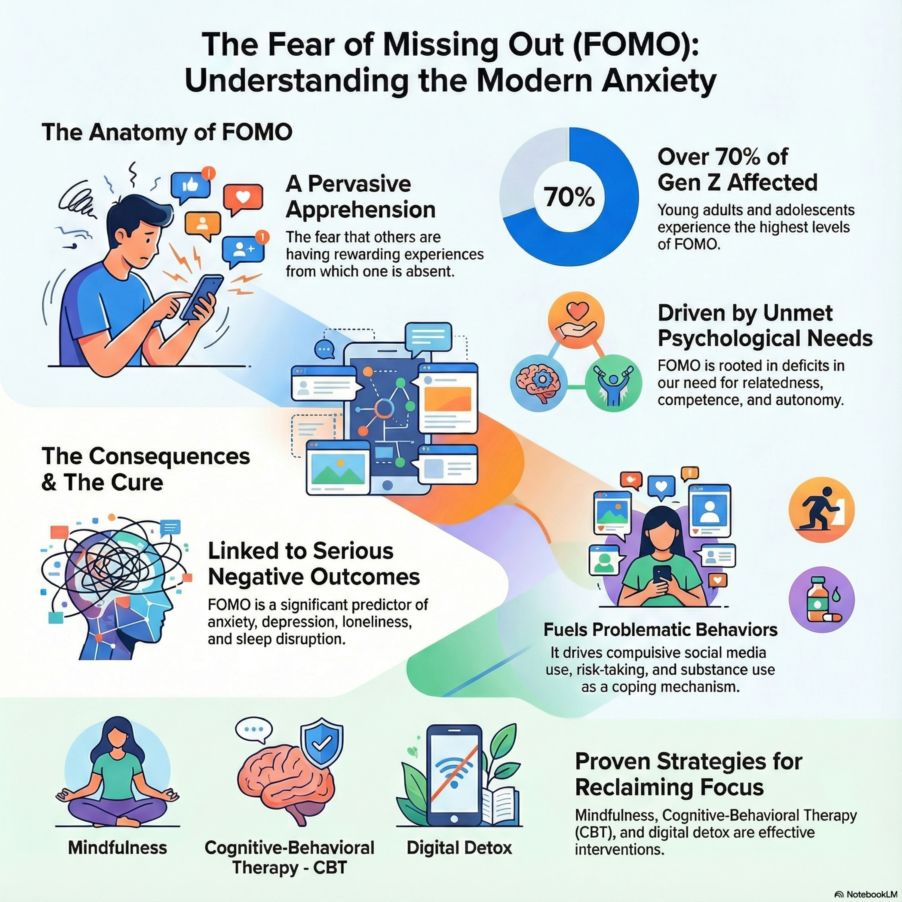 The Science of FOMO: From Evolutionary Survival to Digital Burnout ...
