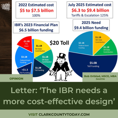 Letter: ‘The IBR needs a more cost-effective design’ by Clark County ...