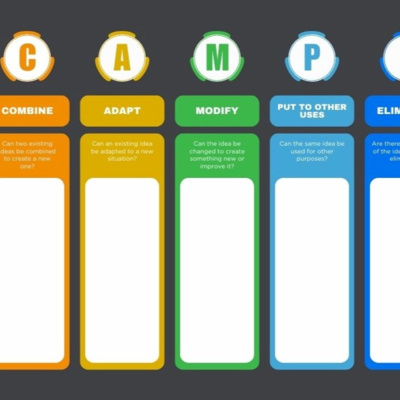 Using SCAMPER with Design Thinking by The Process Improvement Podcast