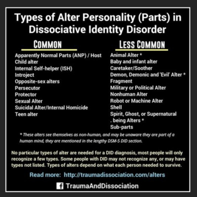 Series 1 Episode 5: Common Alter Roles in DID and OSDD-1 (Part 2) by ...