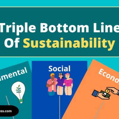 Triple Bottom Line Of Sustainability EXPLAINED by Sustainability Success