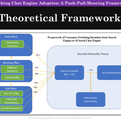 Unlocking Chat Engine Adoption: A Push-Pull-Mooring Framework ...
