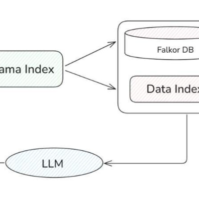 LlamaIndex RAG: Build Efficient GraphRAG Systems by FalkorDB Podcast: Innovating at the ...