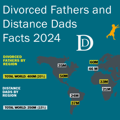 Absent Father Statistics 2024: Key Insights by The Distance Dads Podcast