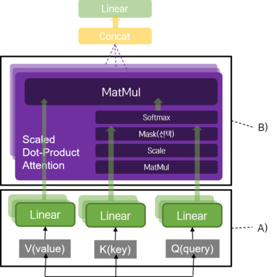 Multi-Head Latent Attention: A Technical Review by Rapid Synthesis ...