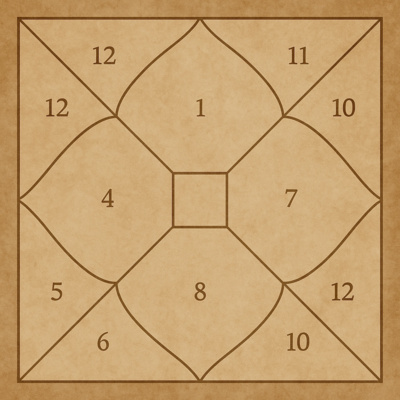 7. How to Use Astrological Mantras by The Path of Mantra — Yoga, Tantra ...