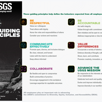 Culture and the National Map by The Geospatial Index