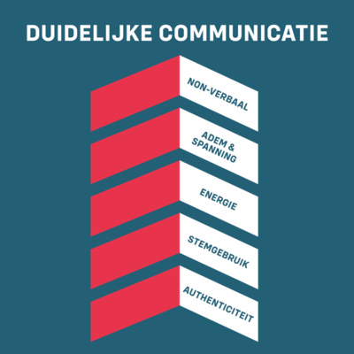 Authenticiteit: De Sleutel tot Effectieve Communicatie by Duidelijke communicatie..wat is toch ...